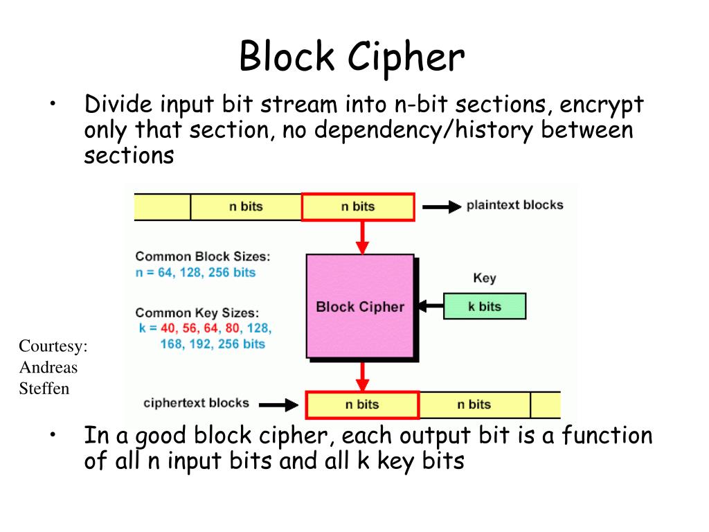PPT - Introduction to Symmetric Block Cipher PowerPoint Presentation ... PPT - Introduction to Symmetric Block Cipher PowerPoint Presentation ...
