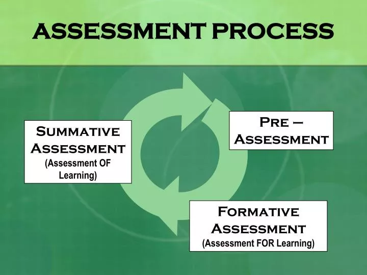 PPT - ASSESSMENT PROCESS PowerPoint Presentation, free download - ID ...