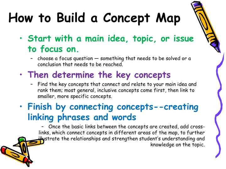 PPT - What is a graphic organizer? PowerPoint Presentation - ID:4721023