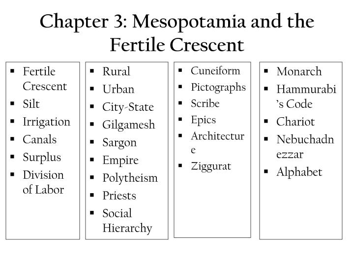 PPT - Unit 2: Mesopotamia, Ancient Egypt, and Kush PowerPoint ...