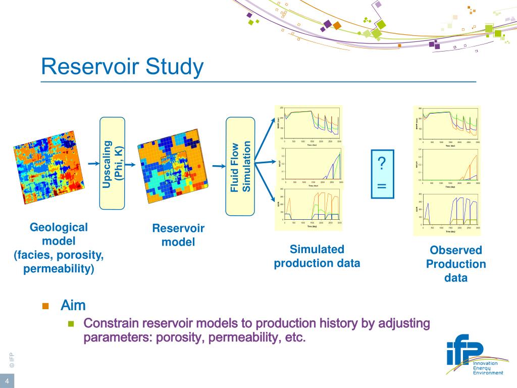 PPT - Reservoir Modeling with EnKF: A sensitivity study PowerPoint ... PPT - Reservoir Modeling with EnKF: A sensitivity study PowerPoint ...
