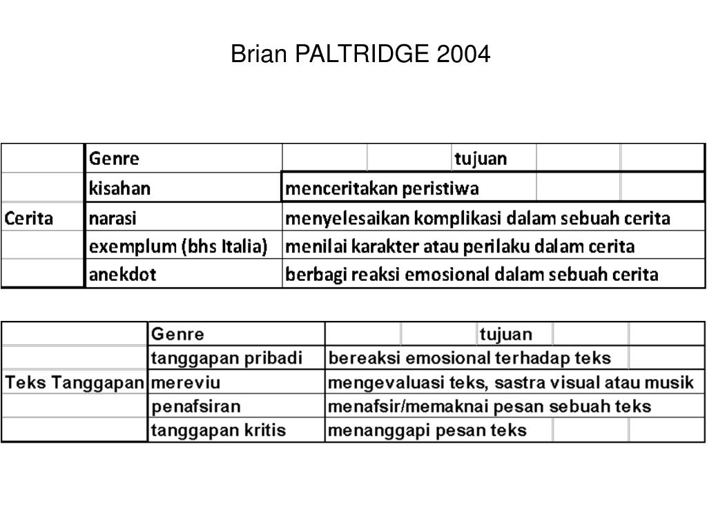 PPT - MENGAPA PEMBELAJARAN BAHASA INDONESIA BERBASIS TEKS? PowerPoint ...