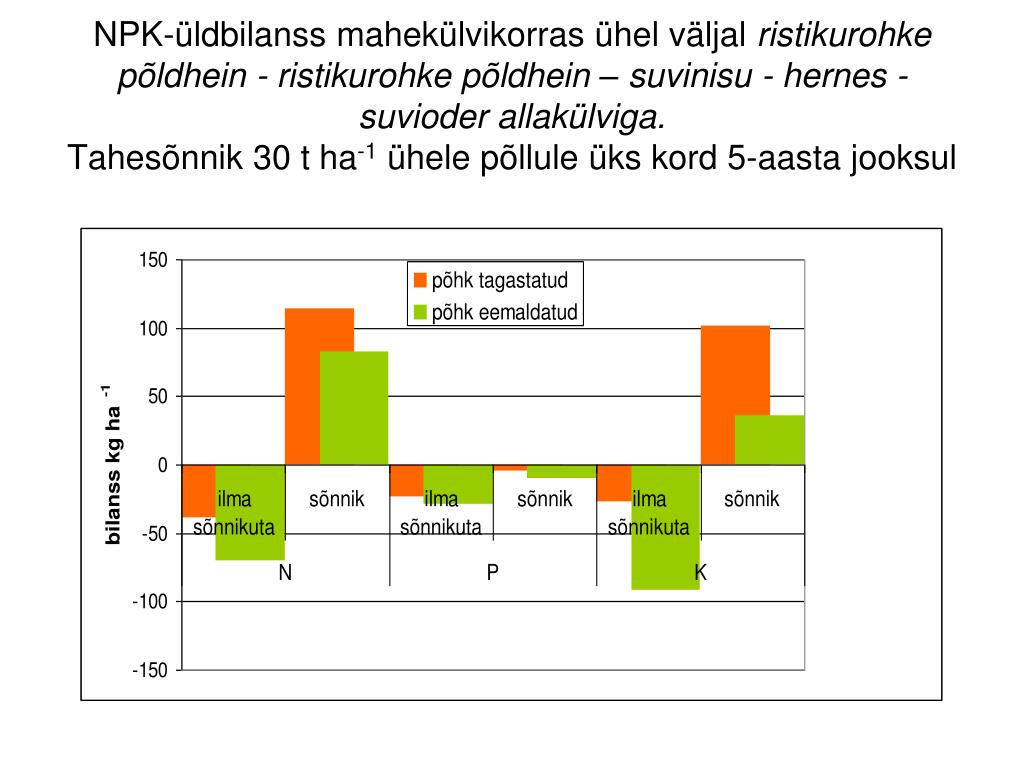PPT - KUUSIKU KATSEKESKUSE MAHEVILJELUSKATSETE METOODIKAST JA ...