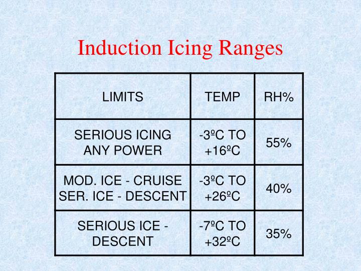 PPT - Chapter14 Airframe Icing PowerPoint Presentation - ID:4725569
