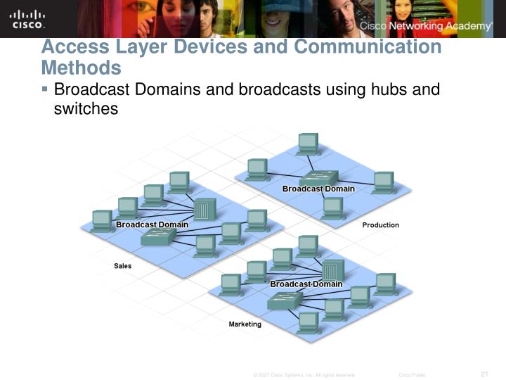 PPT - Connecting to the Network PowerPoint Presentation - ID:4726161