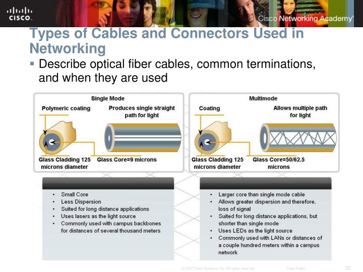 PPT - Connecting to the Network PowerPoint Presentation - ID:4726161
