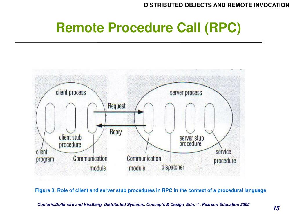 PPT - DISTRIBUTED OBJECTS AND REMOTE INVOCATION PowerPoint Presentation ... PPT - DISTRIBUTED OBJECTS AND REMOTE INVOCATION PowerPoint Presentation ...