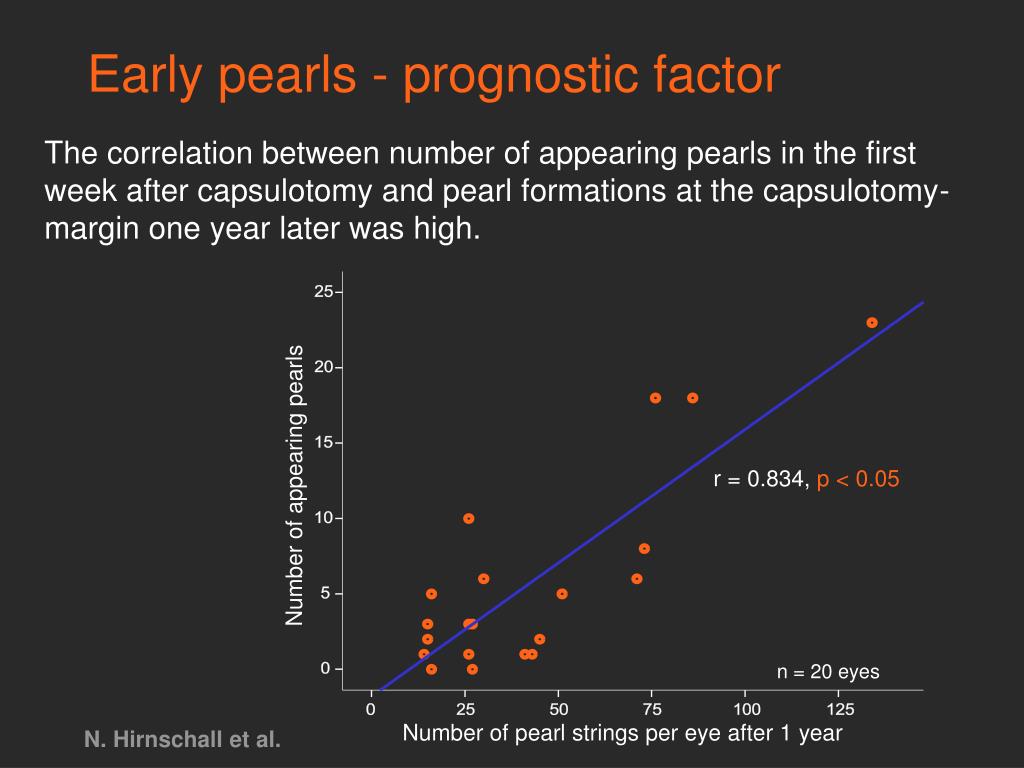 PPT - Influencing factors for morphological changes of Elschnig pearls ...