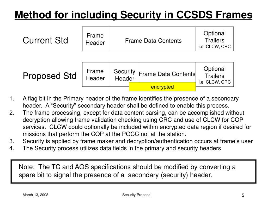 Ppt Ccsds Link Security Proposal Powerpoint Presentation Free
