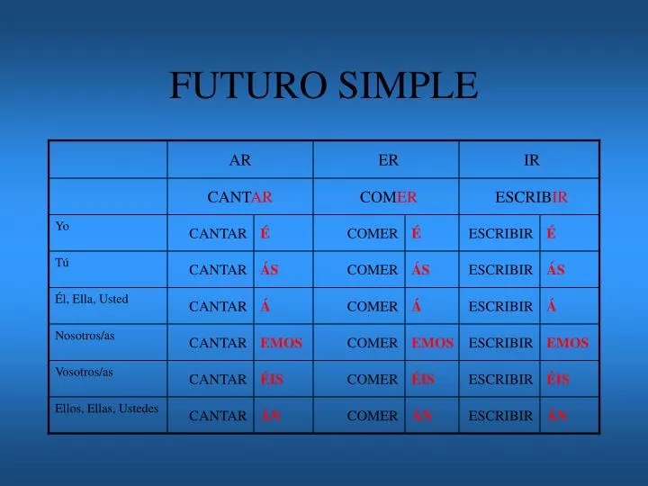 PPT - FUTURO SIMPLE PowerPoint Presentation, free download - ID:4727616