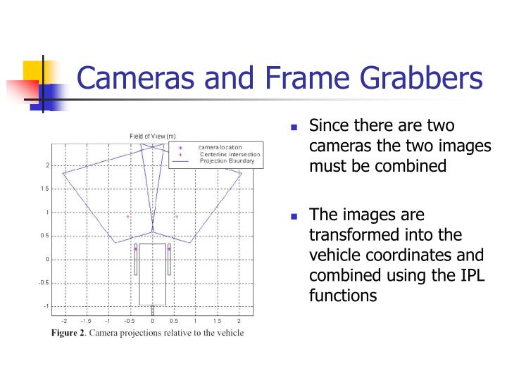 PPT - Sensor-Based Mapping and Sensor Fusion PowerPoint Presentation ...