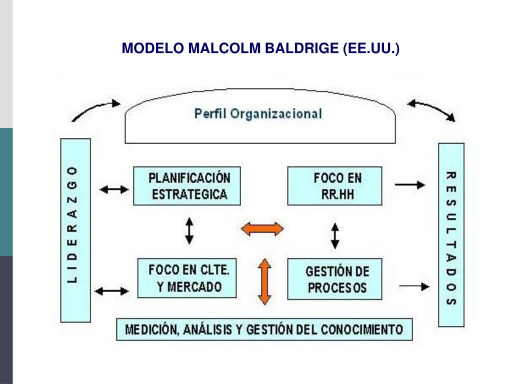 PPT - LOS MODELOS DE EXCELENCIA: ESTRATEGIAS PARA EL LOGRO DE UN ALTO ...