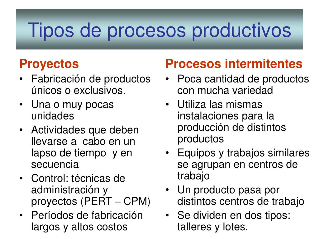 Tipos De Procesos Productivos Clasificacion De Los Procesos Prod – Bilarasa Tipos De Procesos Productivos Clasificacion De Los Procesos Prod – Bilarasa