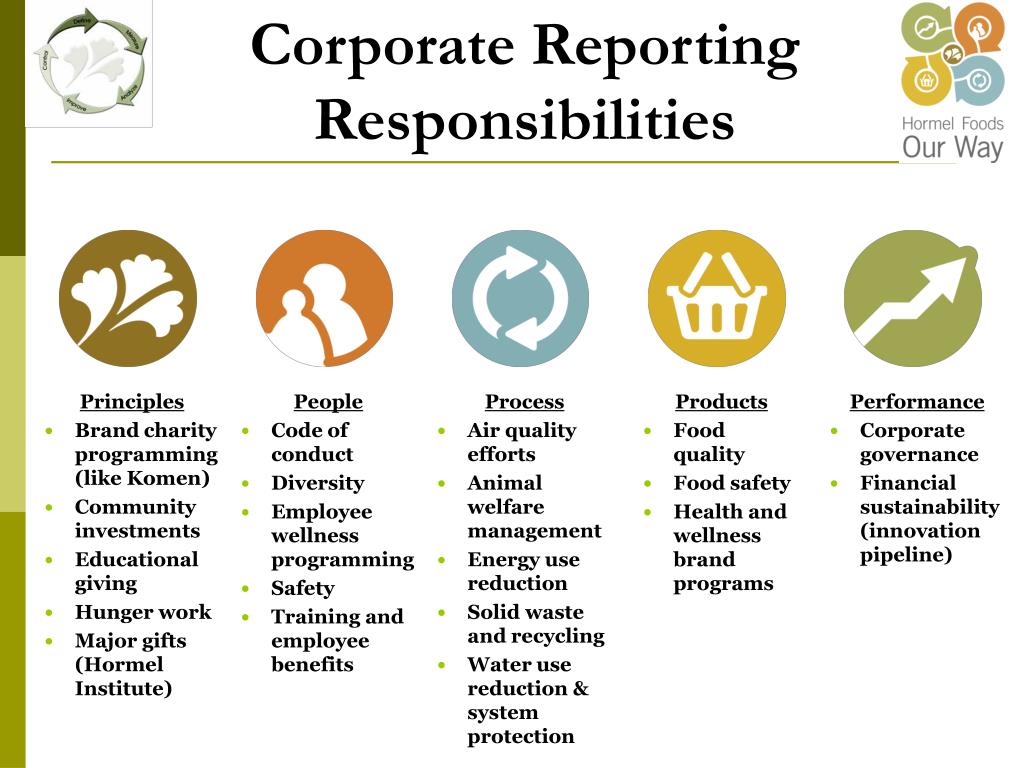 PPT - DMAIC Methodology “Catapults” Continuous Improvement Hormel Foods ...