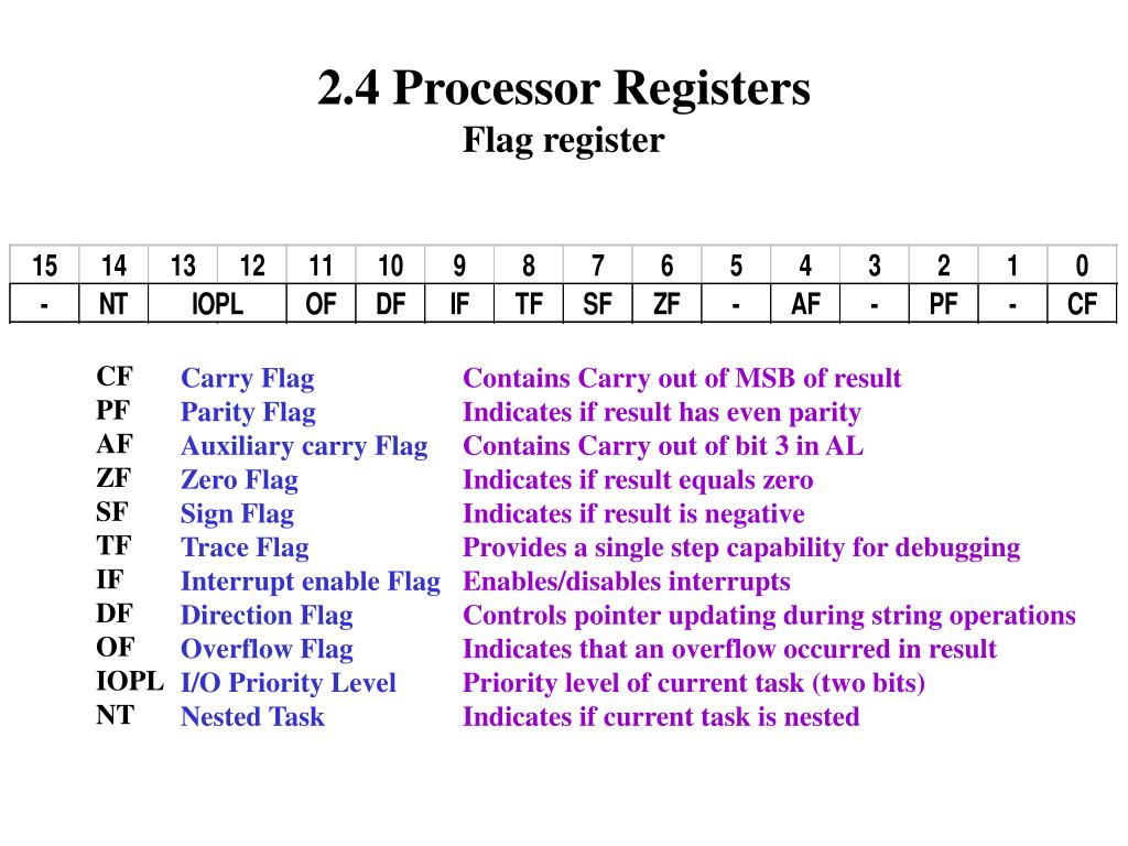 PPT - Chapter 2 PowerPoint Presentation, free download - ID:4729824