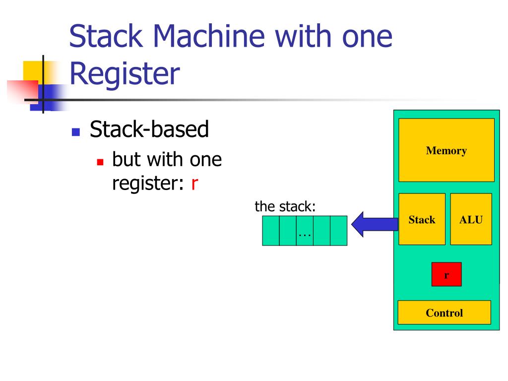 PPT - Code Generation PowerPoint Presentation, free download - ID:4730042