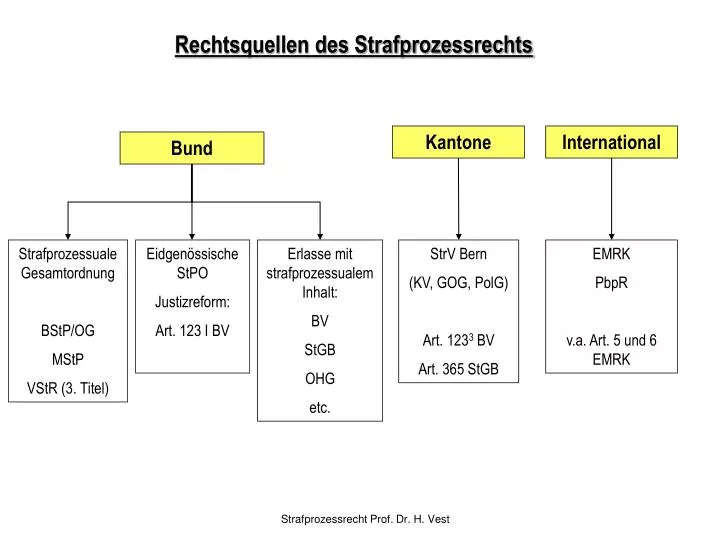 PPT - Rechtsquellen des Strafprozessrechts PowerPoint Presentation ...