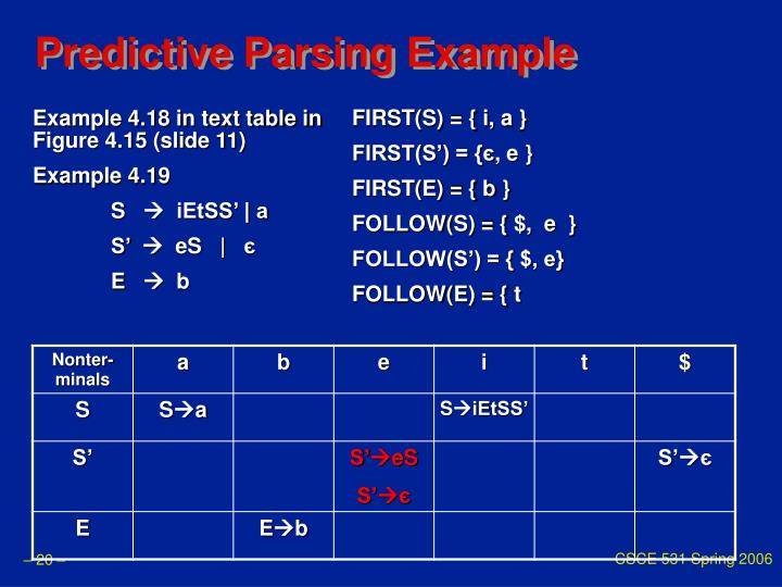 Ppt Lecture 7 Predictive Parsing Powerpoint Presentation Id4730899 6312