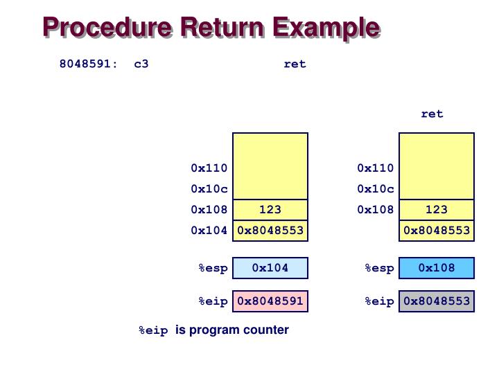 PPT - Machine-Level Programming III: Procedures PowerPoint Presentation - ID:4731560