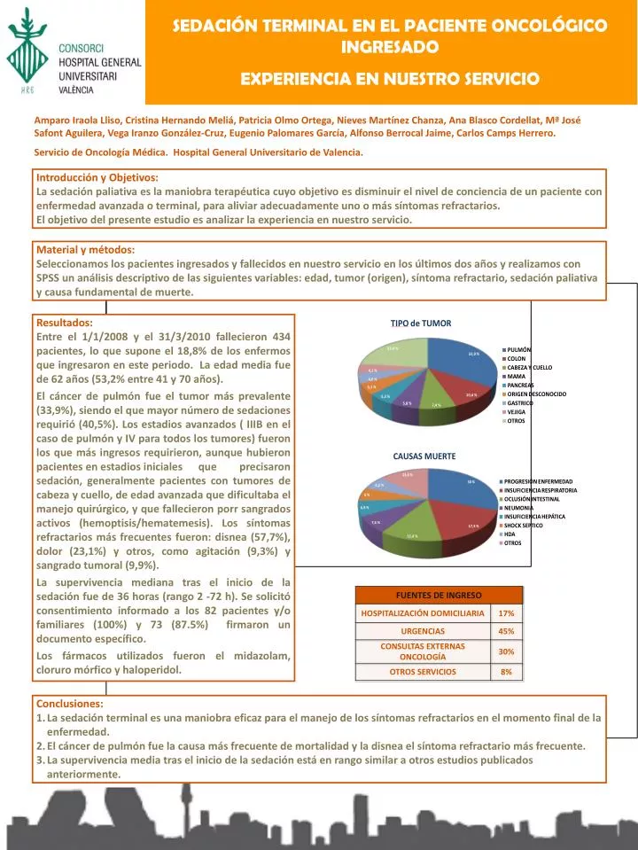 PPT - SEDACIÓN TERMINAL EN EL PACIENTE ONCOLÓGICO INGRESADO EXPERIENCIA ...