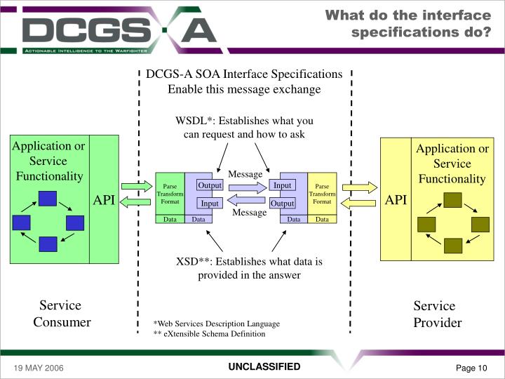 PPT - Bringing SOA to Life: The DCGS-A Interface Specification Drive ...