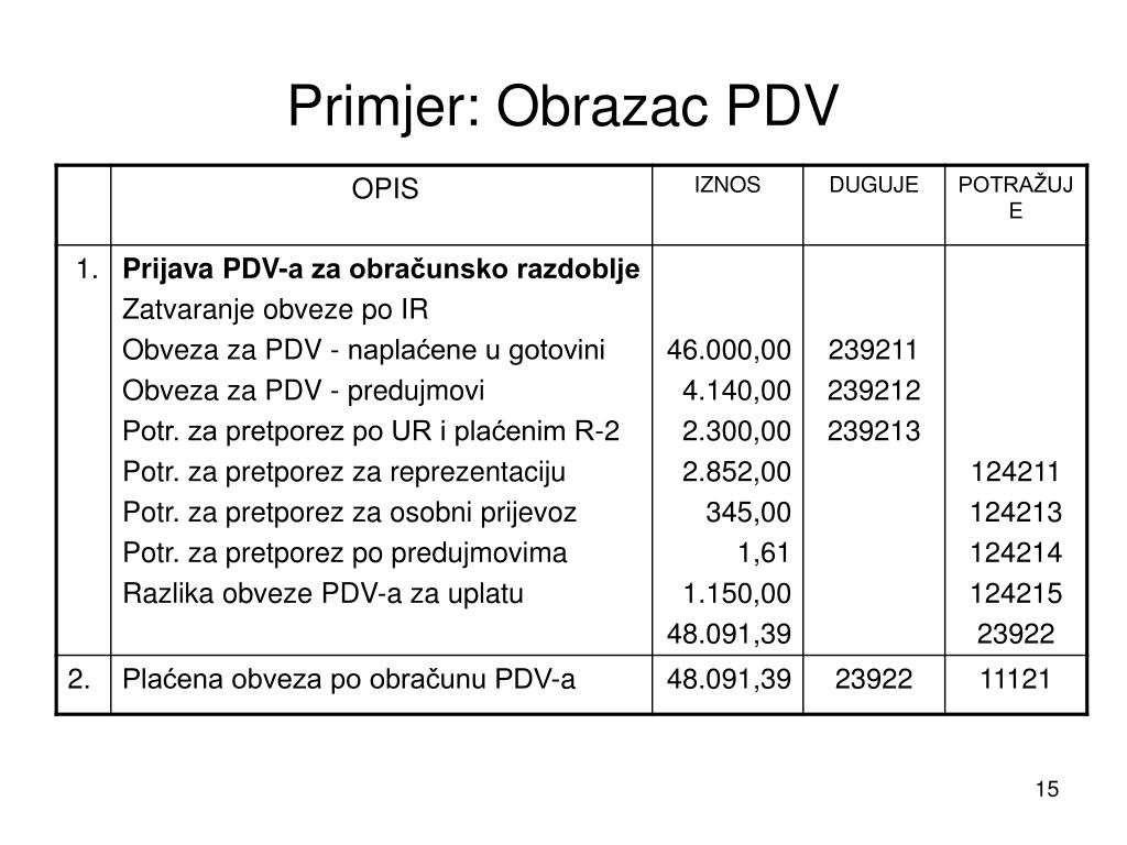 PPT - RAČUNOVODSTVENE PRIPREME ZA KONAČNI OBRAČUN PDV-A PRORAČUNSKIH ...