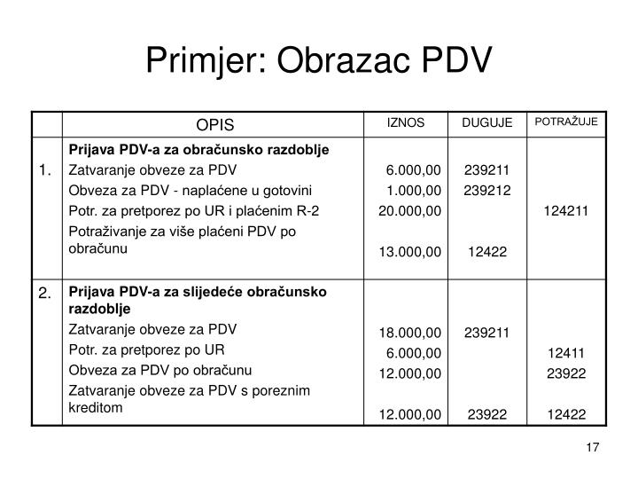 PPT - RAČUNOVODSTVENE PRIPREME ZA KONAČNI OBRAČUN PDV-A PRORAČUNSKIH ...