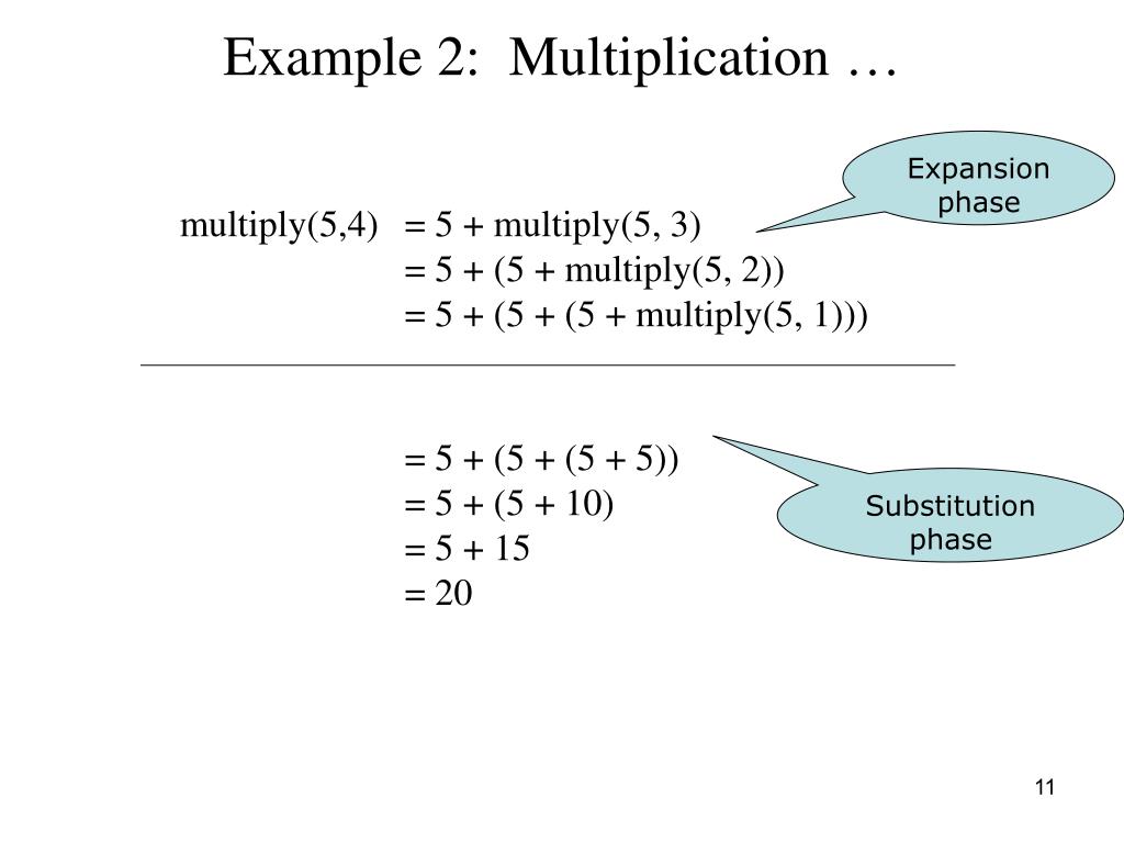Ppt Ics103 Programming In C Lecture 11 Recursive Functions Powerpoint Presentation Id4732776