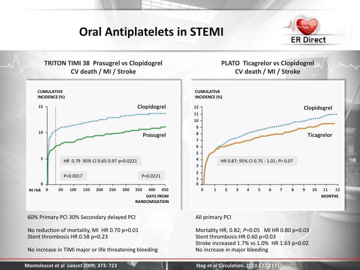 PPT - STEMI PowerPoint Presentation - ID:4733064