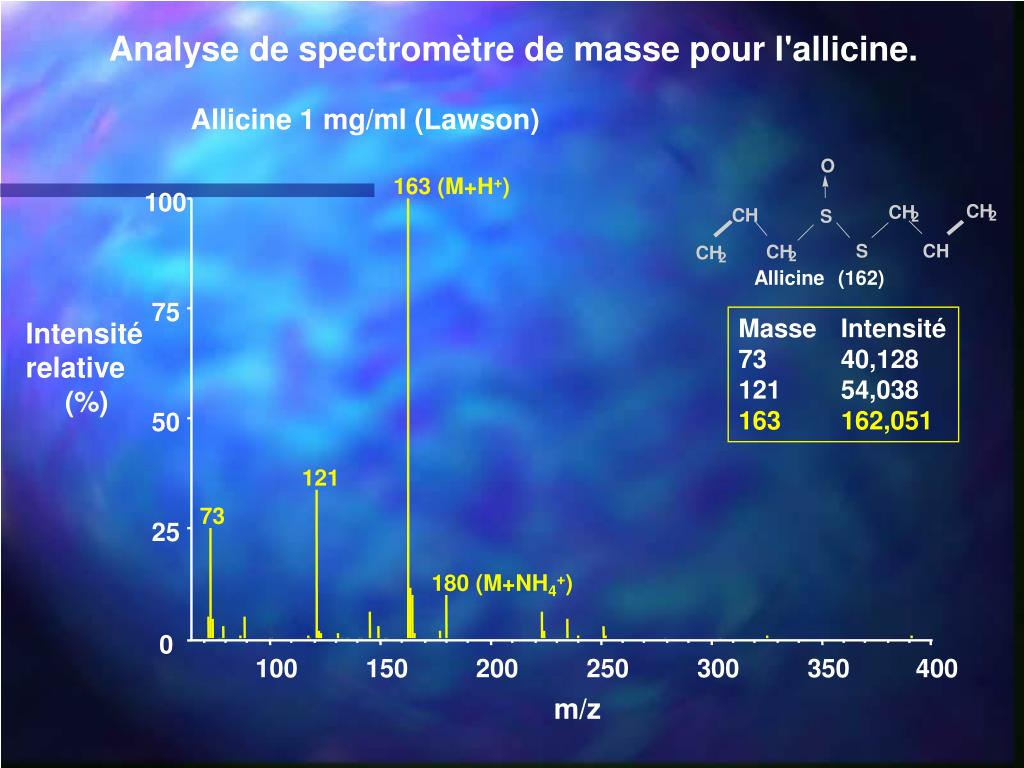 PPT - L'allicine , antibiotique de la nature PowerPoint Presentation ...
