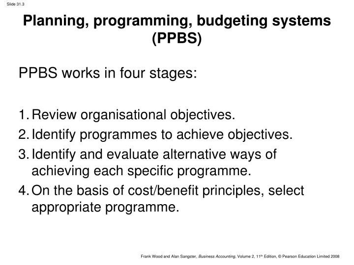 PPT Types Of Social Accounting PowerPoint Presentation ID 4733525 ppt-types-of-social-accounting-powerpoint-presentation-id-4733525