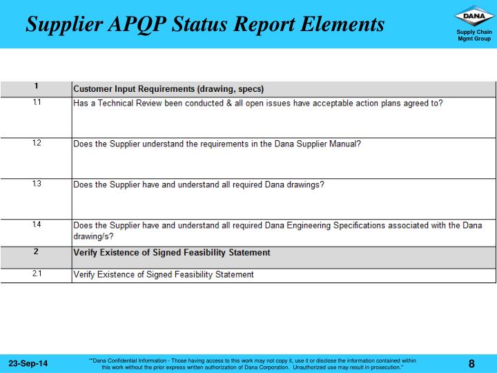 PPT - Supplier APQP Training Advanced Product Quality Planning ...