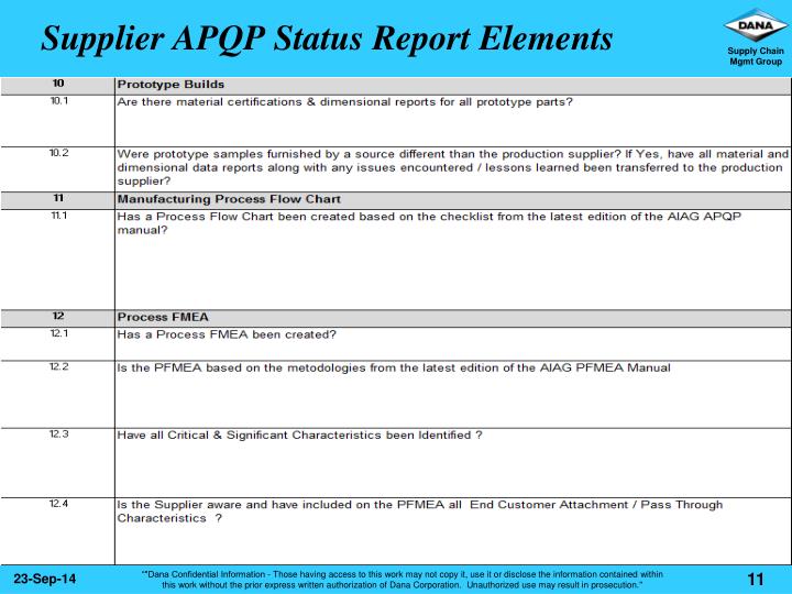 PPT - Supplier APQP Training Advanced Product Quality Planning ...