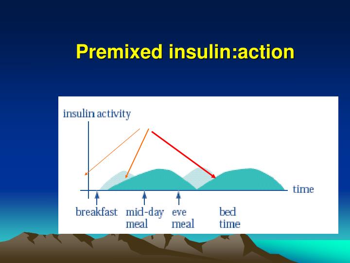 PPT - Insulin Therapy and GLP-1 analogues PowerPoint Presentation - ID ...
