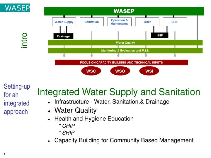 Ppt Water And Sanitation Powerpoint Presentation Id 4734087