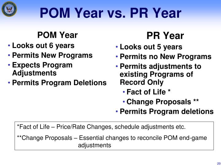 PPT - OPNAV REQUIREMENTS Budget Development Process Aviation Readiness ...