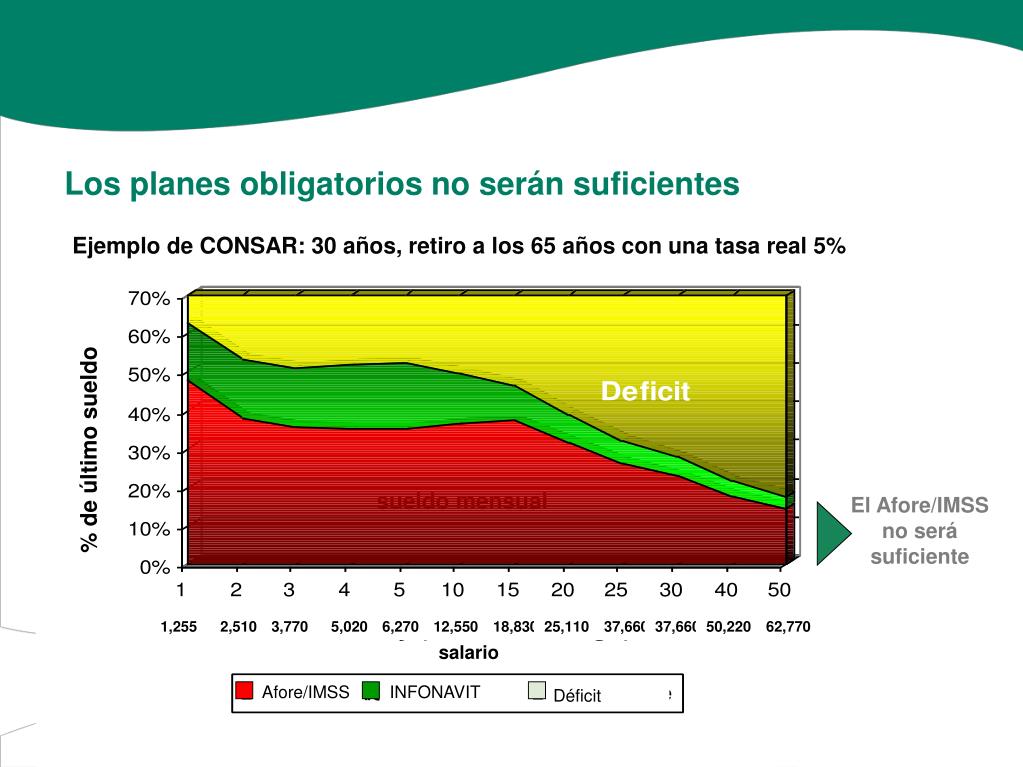 PPT - Instrumentos para promover el ahorro previsional PowerPoint ...