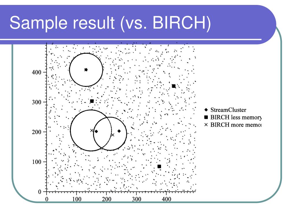 Ppt A Secure Clustering Algorithm For Distributed Data Streams Powerpoint Presentation Id