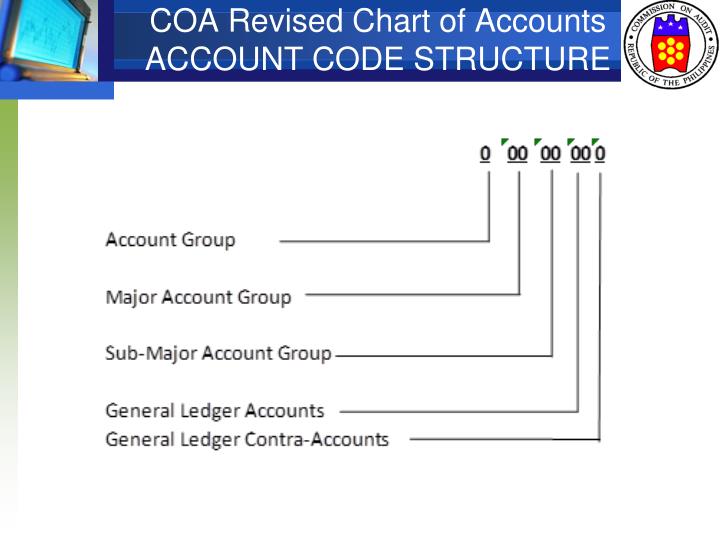 PPT - COA REVISED CHART OF ACCOUNTS PowerPoint Presentation - ID:4736532