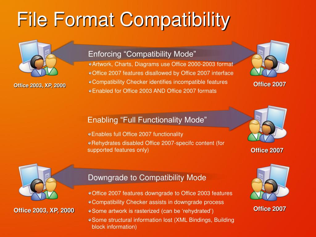 PPT Microsoft Office XML Formats PowerPoint Presentation Free
