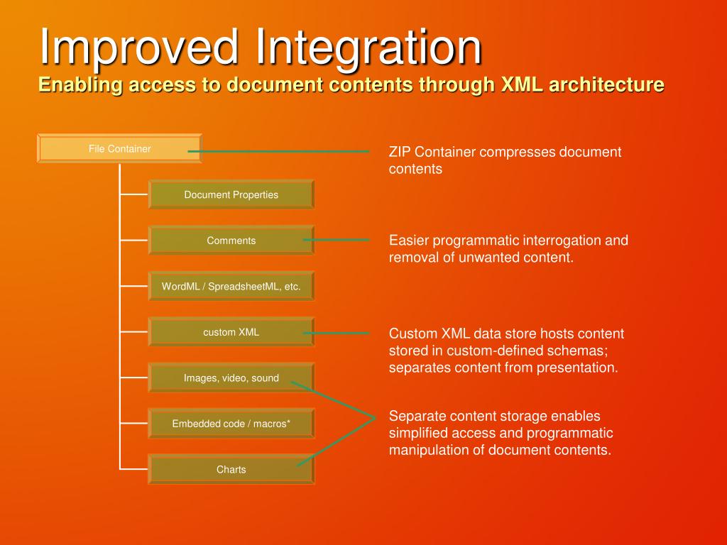 PPT Microsoft Office XML Formats PowerPoint Presentation Free