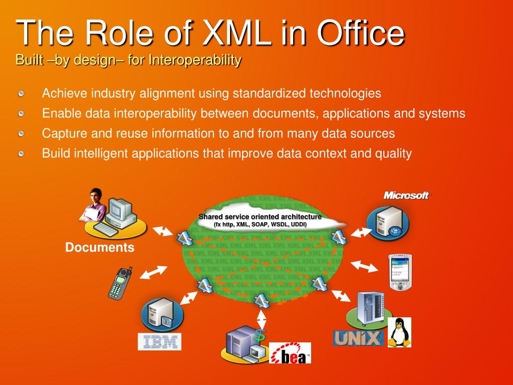 PPT Microsoft Office XML Formats PowerPoint Presentation Free