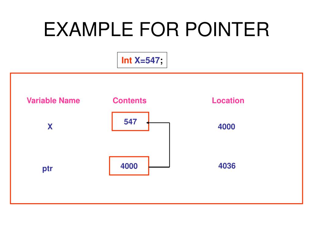 Ppt Subject Computer Programming Using C Topic Pointers Compenggthird Sem Powerpoint