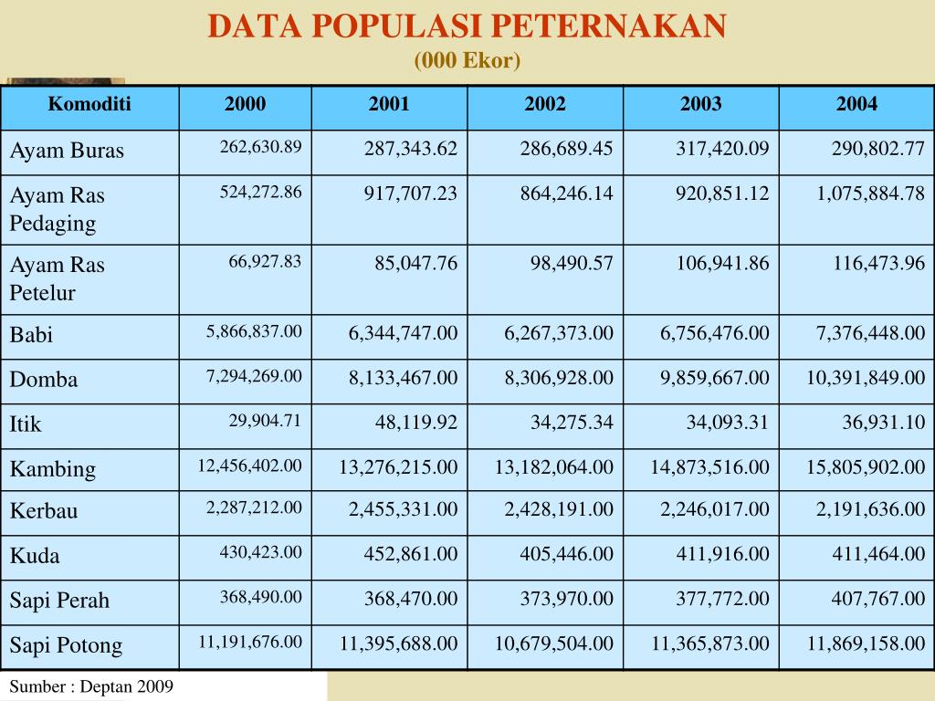 PPT - PERKEMBANGAN PERUNGGASAN DI INDONESIA PowerPoint Presentation ... PPT - PERKEMBANGAN PERUNGGASAN DI INDONESIA PowerPoint Presentation ...