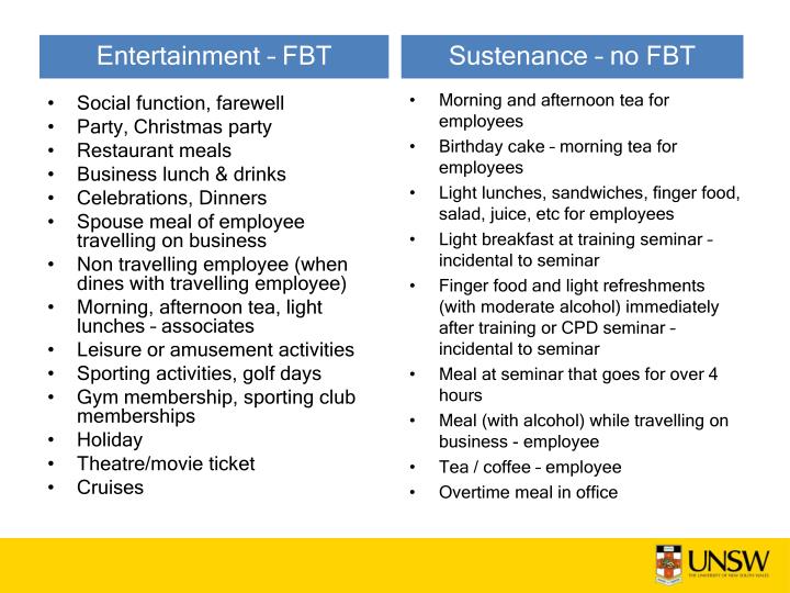 PPT - What is FBT PowerPoint Presentation - ID:4737749