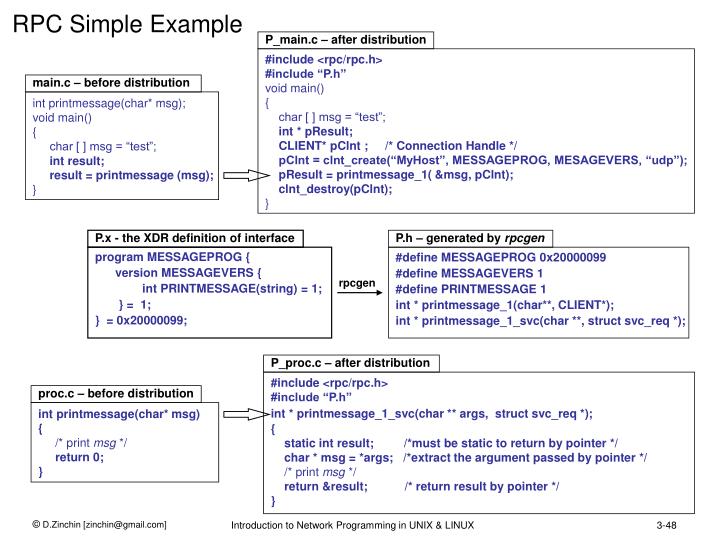 PPT - Inter-Host Communication. Berkeley Sockets. PowerPoint ...