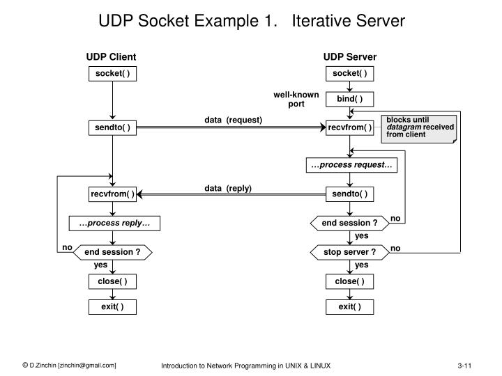 PPT - Inter-Host Communication. Berkeley Sockets. PowerPoint ...