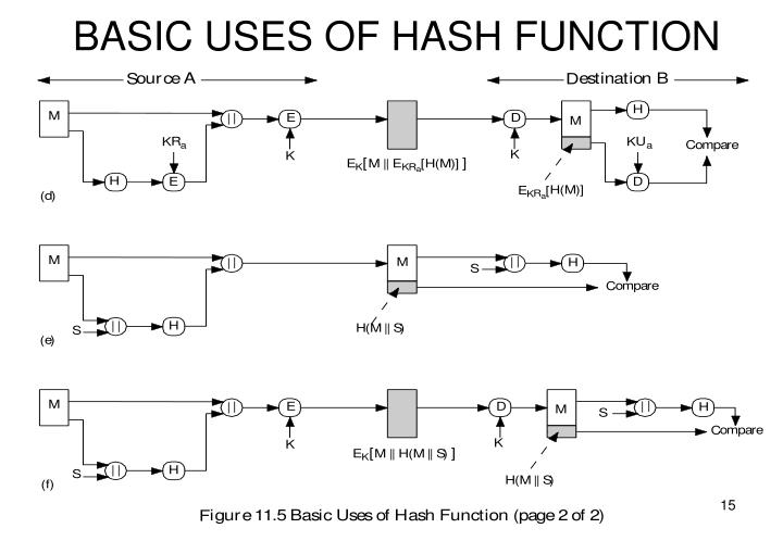 PPT - MESSAGE AUTHENTICATION and HASH FUNCTIONS - Chapter 11 PowerPoint ...