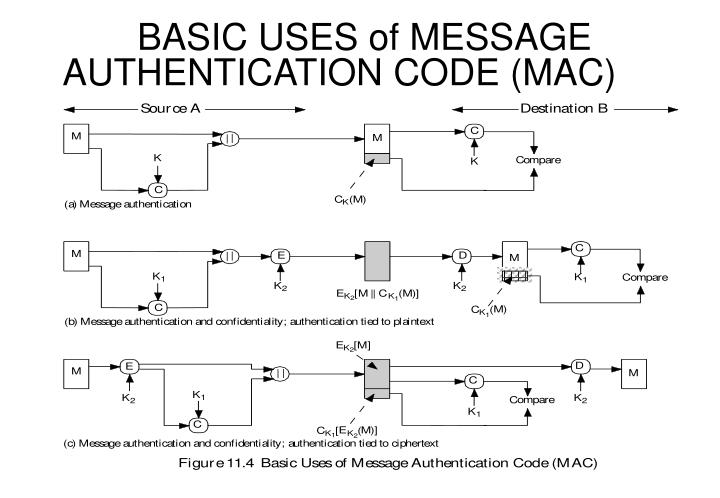PPT - MESSAGE AUTHENTICATION and HASH FUNCTIONS - Chapter 11 PowerPoint Presentation - ID:4737830