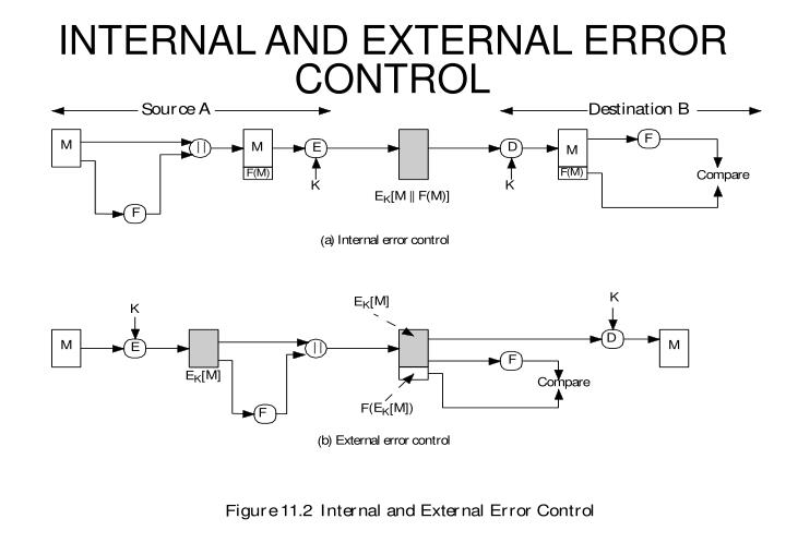 PPT - MESSAGE AUTHENTICATION and HASH FUNCTIONS - Chapter 11 PowerPoint ...
